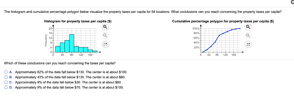 Solved The histogram and cumulative percentage polygon below | Chegg.com
