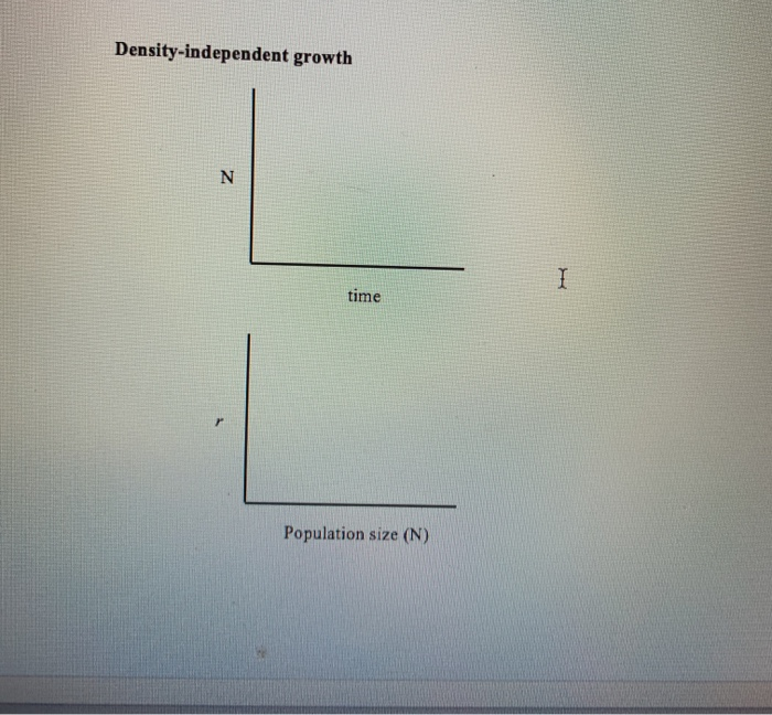 Solved 3. Be able to draw a graph showing a population with | Chegg.com