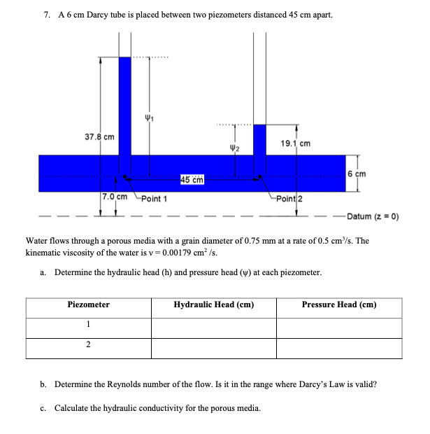 Solved 7. A6 cm Darcy tube is placed between two piezometers | Chegg.com