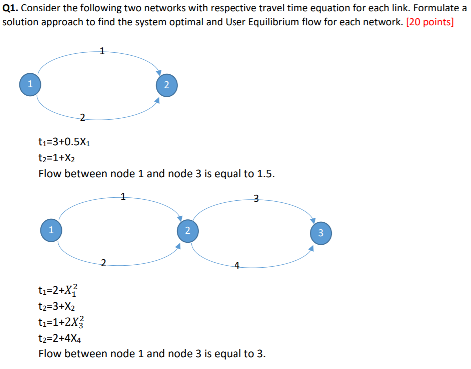 Solved Q1. Consider the following two networks with | Chegg.com