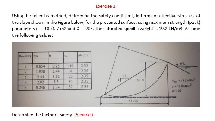 Solved Exercise 1: Using the fellenius method, determine the | Chegg.com