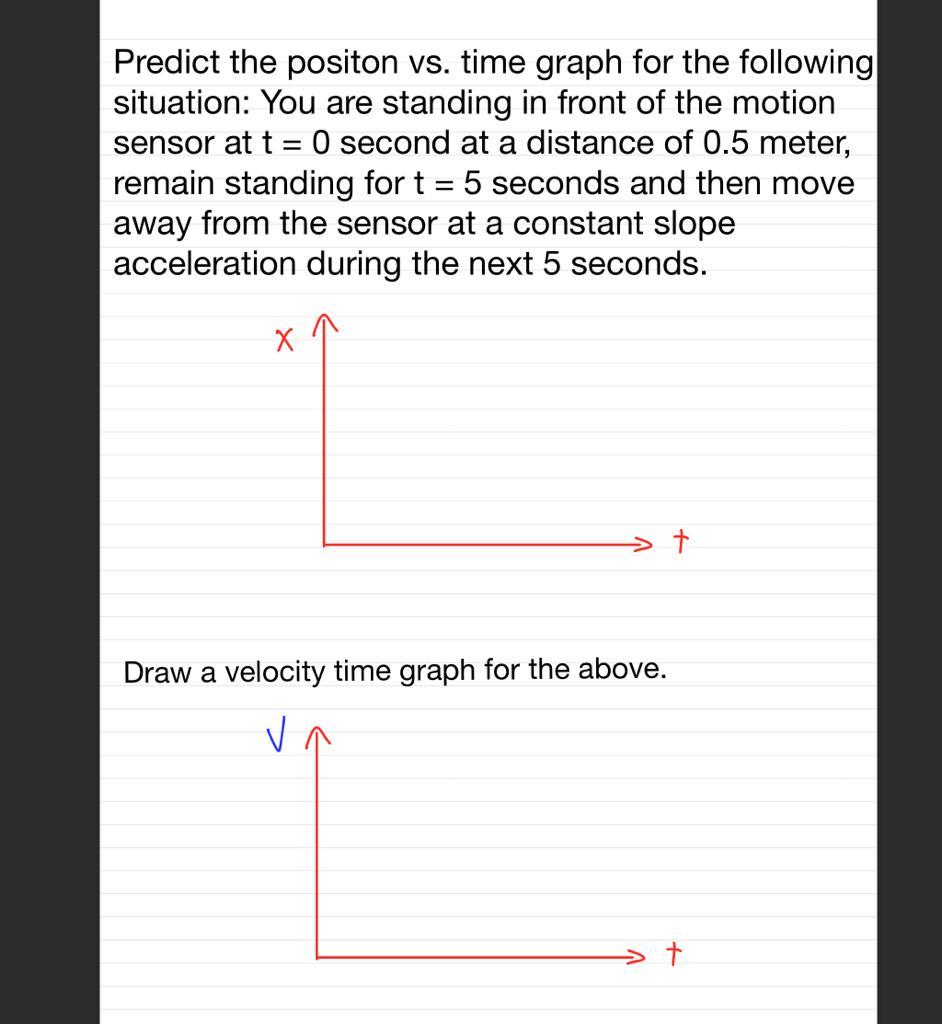 Solved Predict the positon vs. time graph for the following | Chegg.com