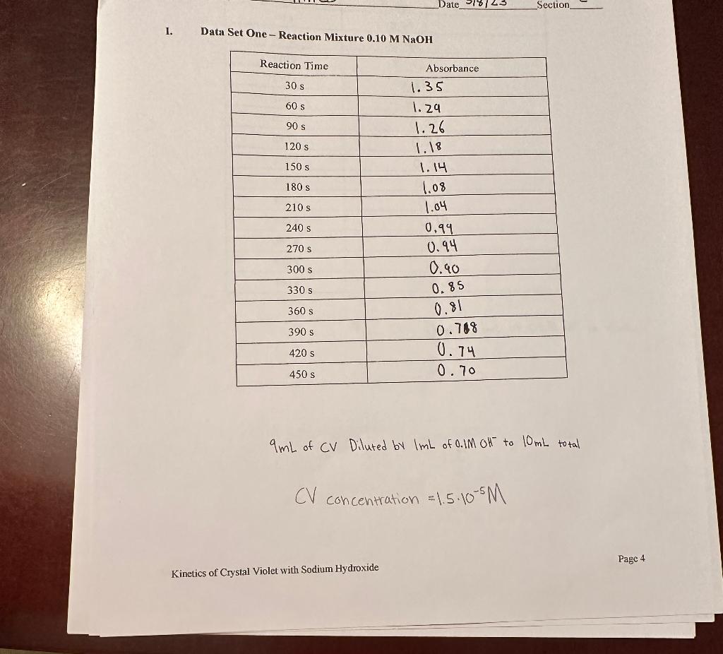 I'm not really sure where to start, I have made | Chegg.com