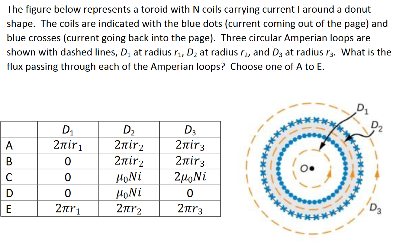 Solved The figure below represents a toroid with N coils | Chegg.com