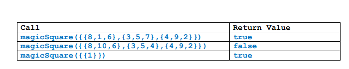 Solved Problem 4 A magic square of order n is a square array | Chegg.com
