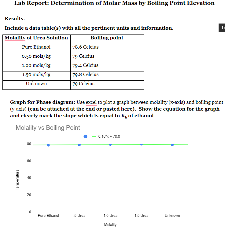 Solved Lab Report: Determination of Molar Mass by Boiling | Chegg.com