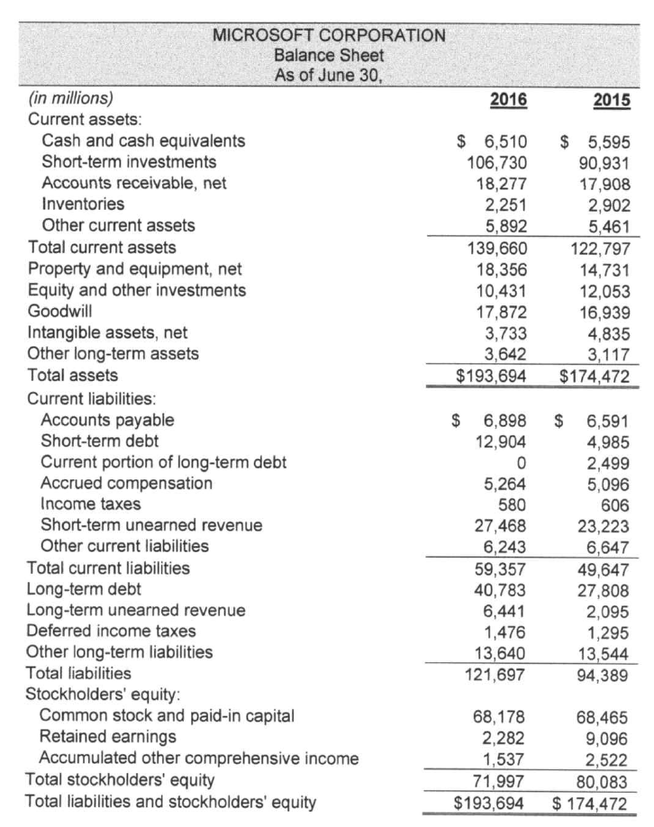 Solved Compute return on net operating assets (RNOA) for | Chegg.com