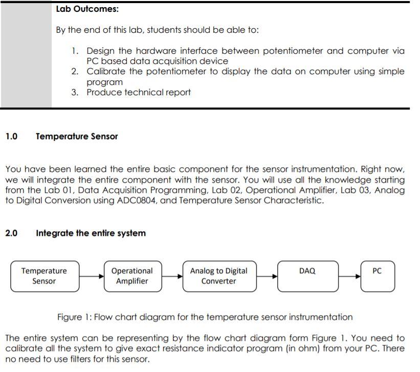 Lab Outcomes: By the end of this lab, students should | Chegg.com