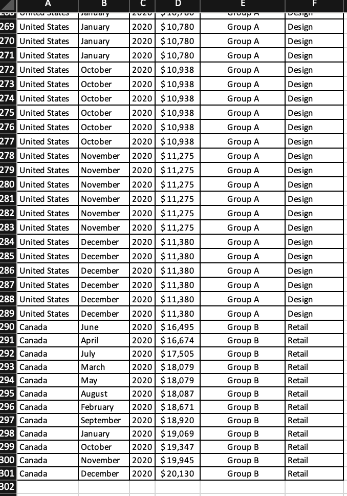 2 Q2 - Using Data Set A, set up a summary to answer | Chegg.com