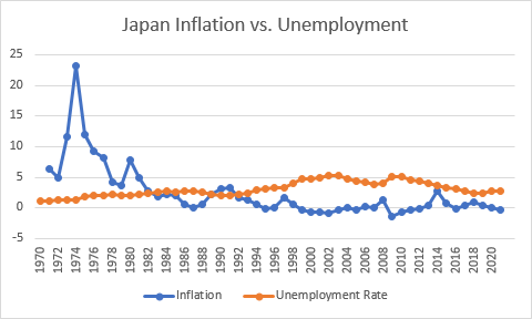 Solved Japan Real GDP growth vs. InflationJapan Real GDP | Chegg.com
