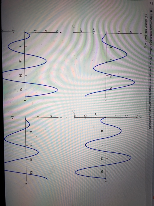 Solved Let gx)- (t) dt, where f is the function whose graph | Chegg.com