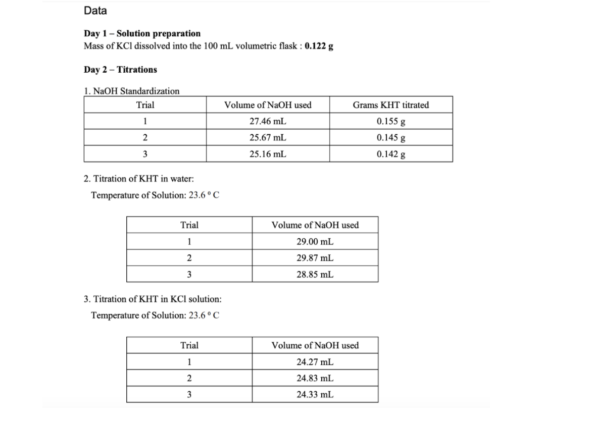 Solved Data Day 1 - Solution preparation Mass of KCl | Chegg.com
