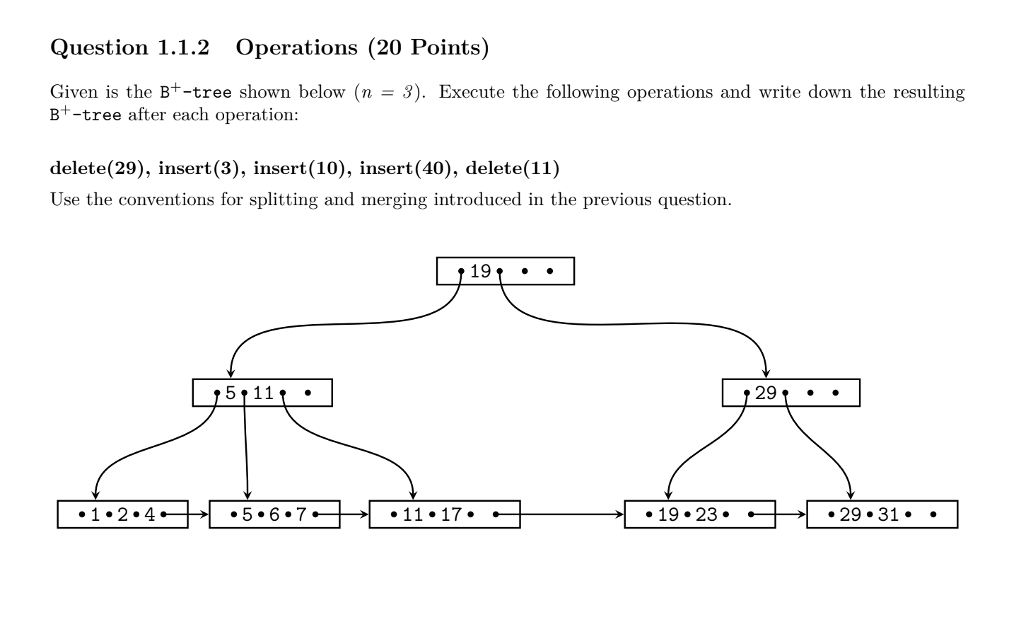 Solved Question 1.1.1 B+-tree Construction (10 Points) | Chegg.com