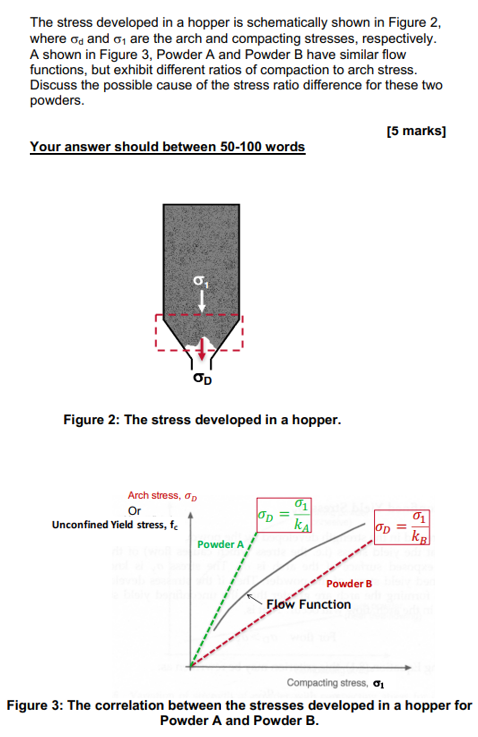 Solved The stress developed in a hopper is schematically | Chegg.com