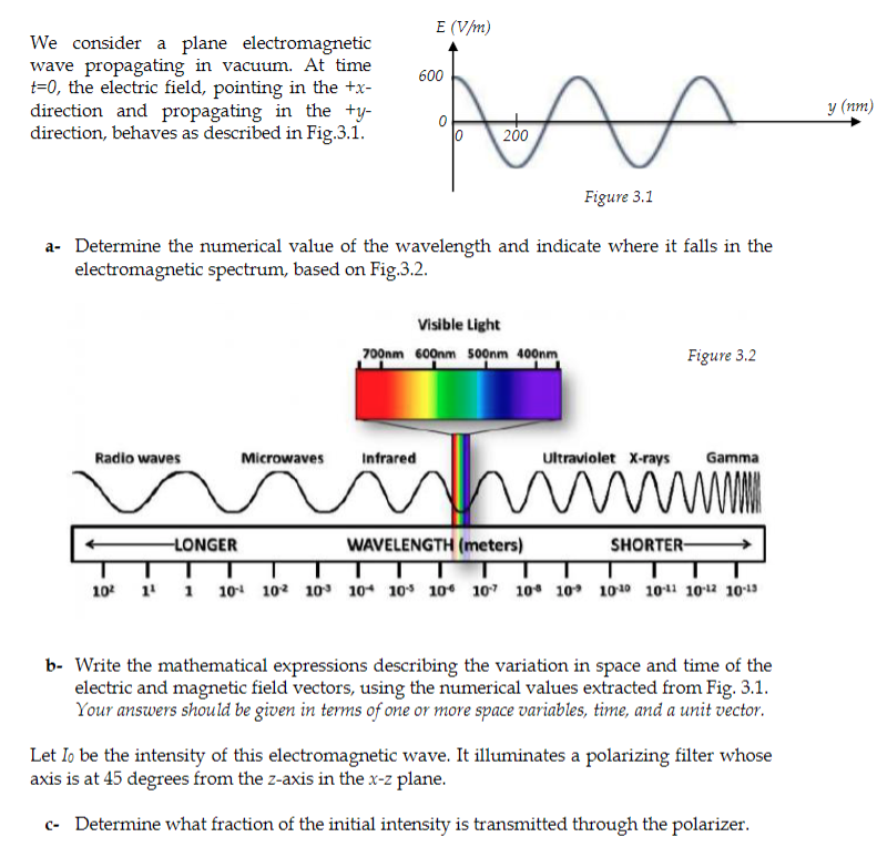 Solved We Consider A Plane Electromagnetic Wave Propagating