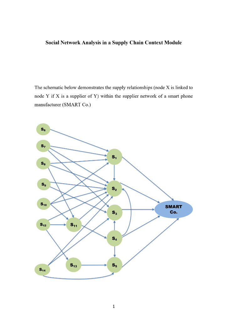 Social Network Analysis in a Supply Chain Context | Chegg.com