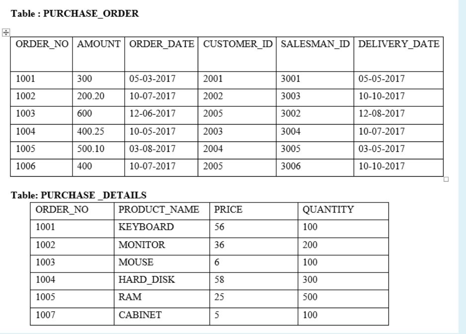 Solved Table : PURCHASE ORDER ORDER_NO AMOUNT ORDER_DATE | Chegg.com