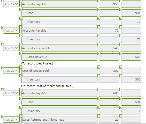 Solved Problem 5-04A a-c (Part Level Submission) Pronghorn | Chegg.com