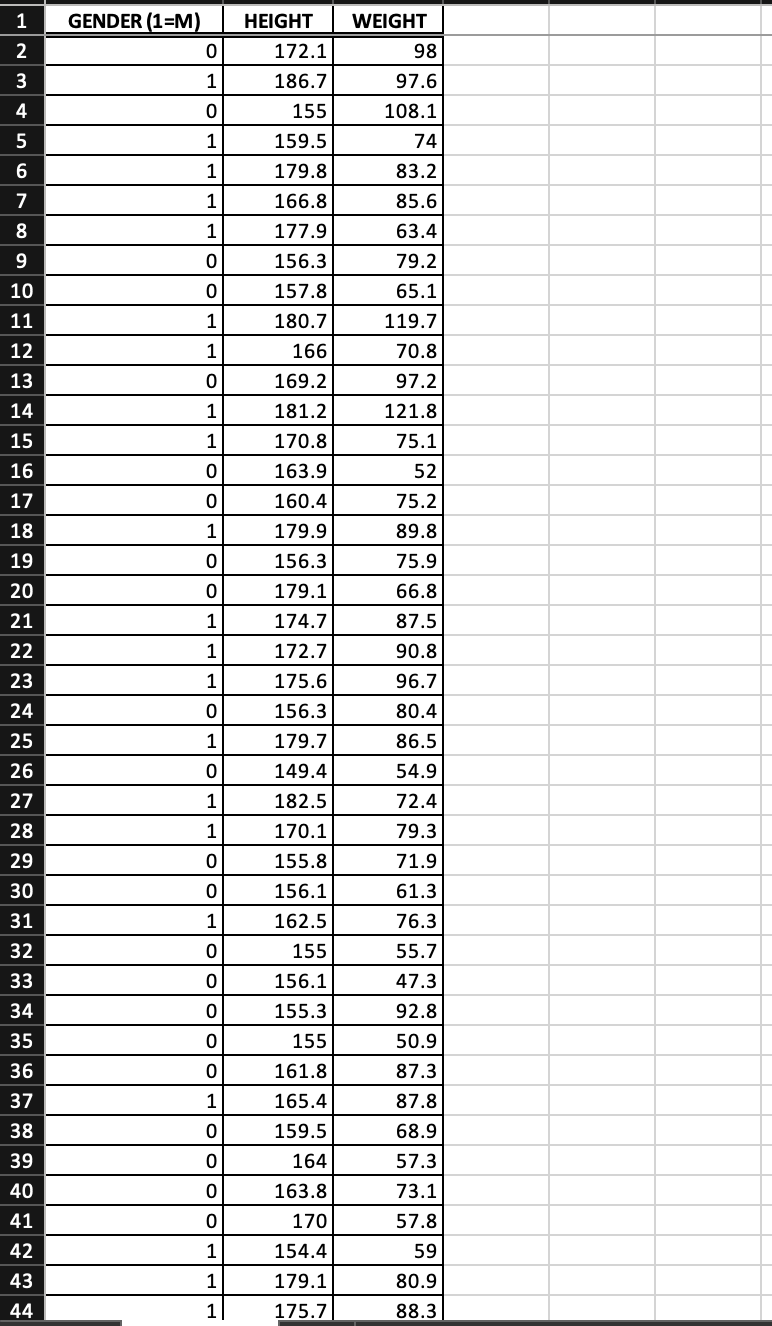 Refer to the accompanying data table of body | Chegg.com