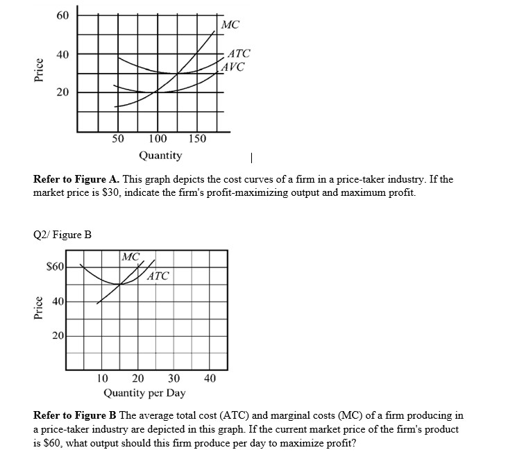 Solved Refer to Figure A - This graph depicts the cost | Chegg.com
