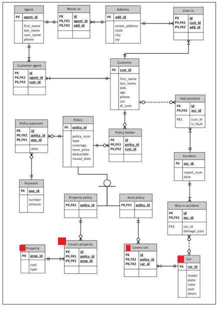 Solved Create the SQL batch/script files described above | Chegg.com