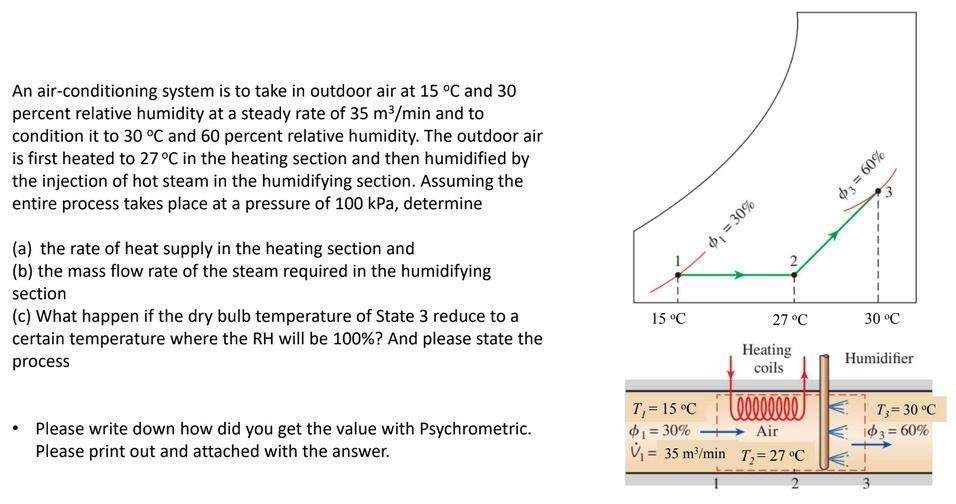 Solved An air-conditioning system is to take in outdoor air | Chegg.com