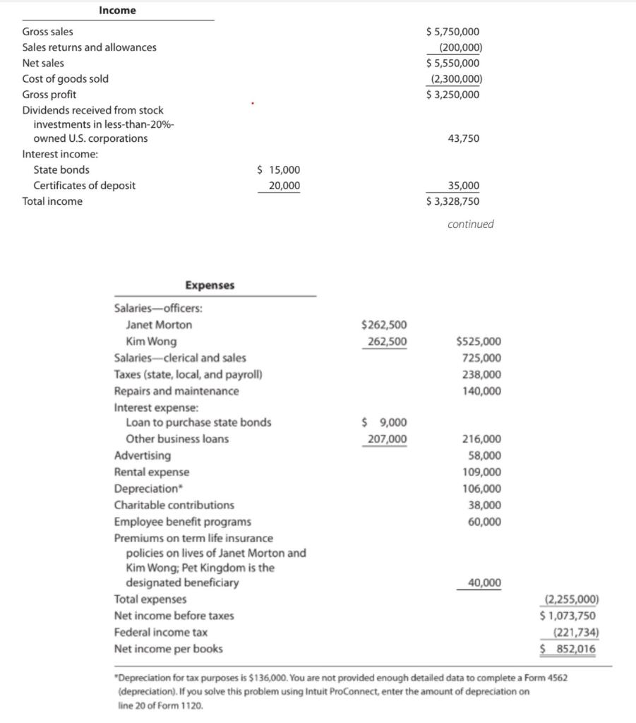 Solved I am stuck on how to file out the M-3 form, this is | Chegg.com