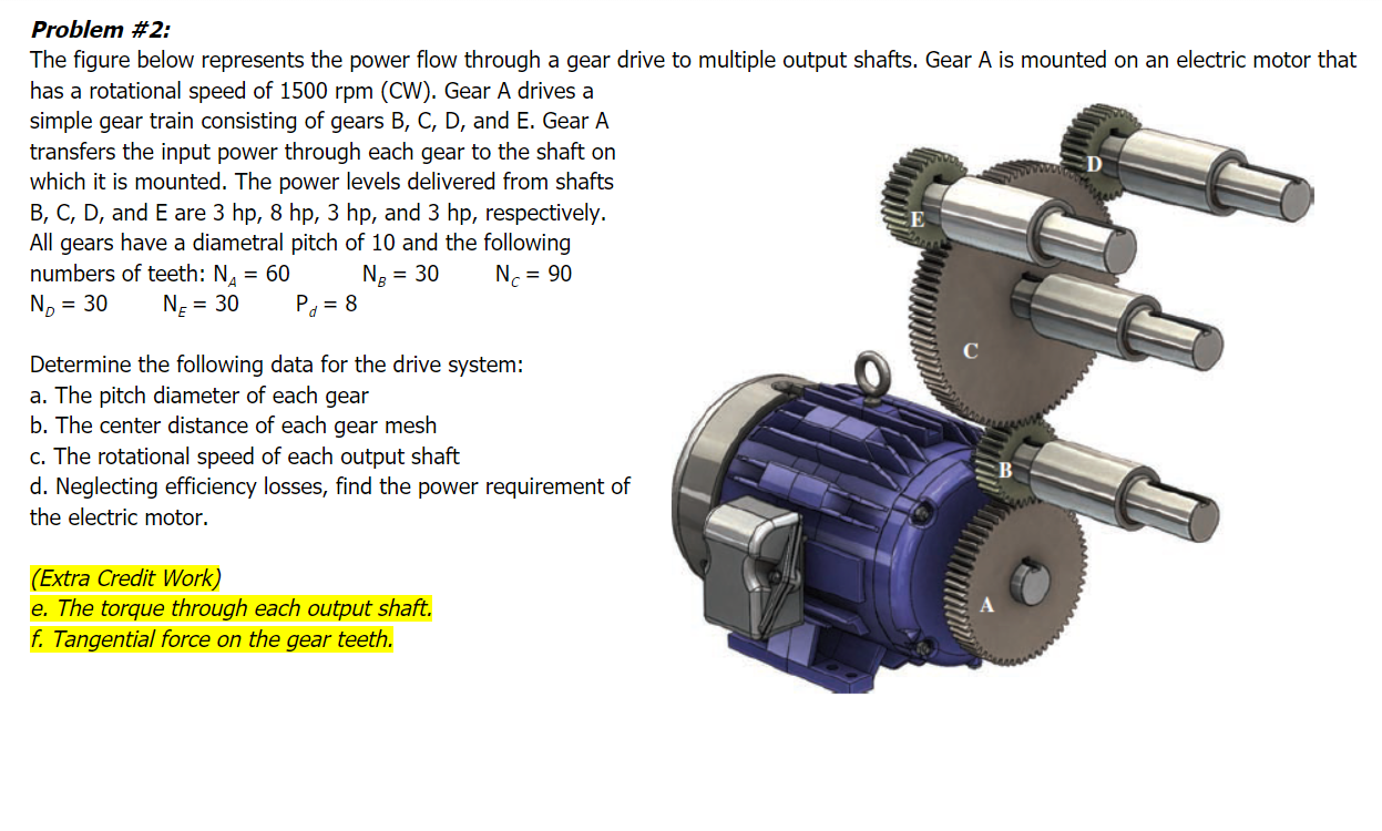 Solved Problem #2: The figure below represents the power | Chegg.com