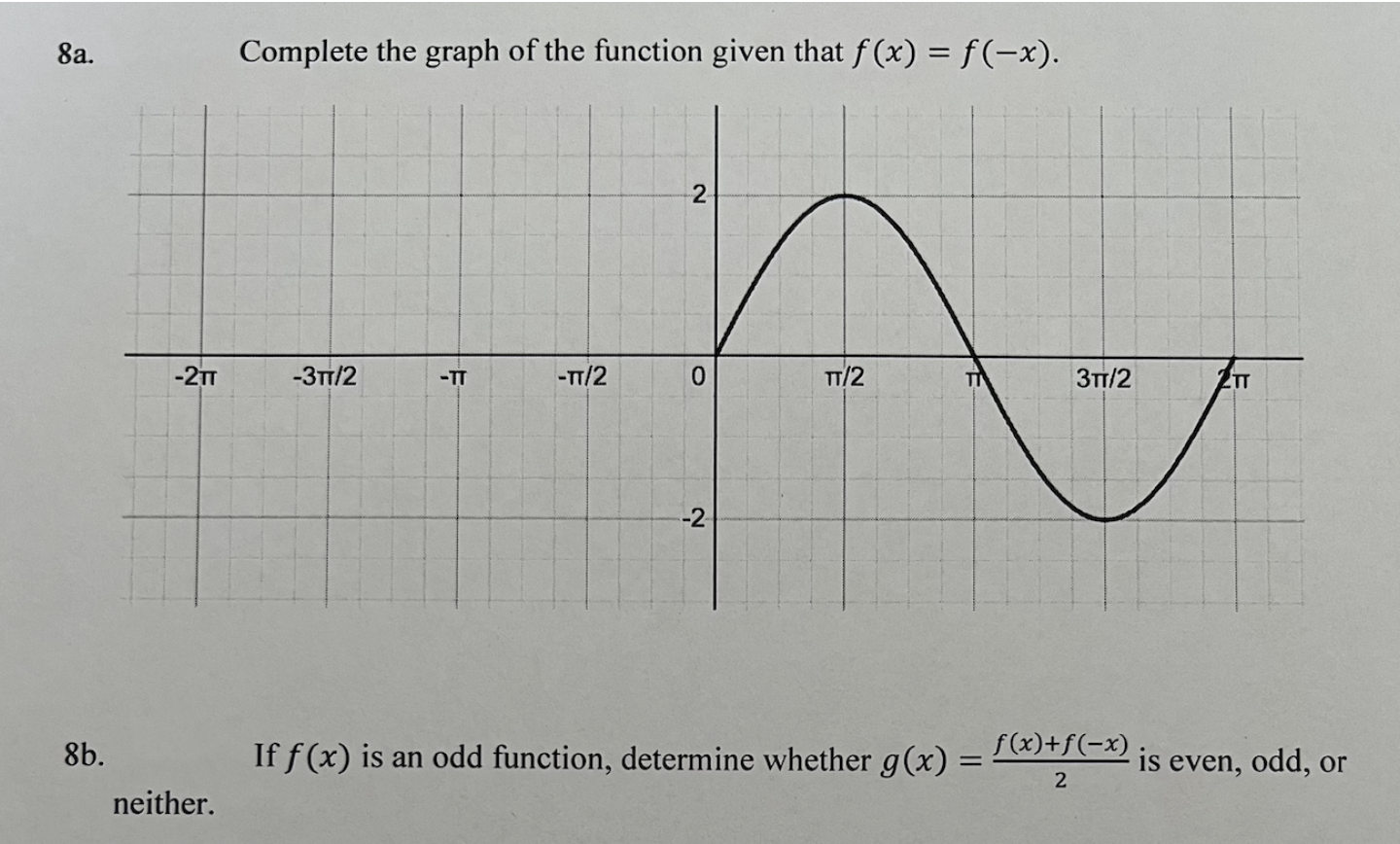 Solved 8a. Complete the graph of the function given that | Chegg.com