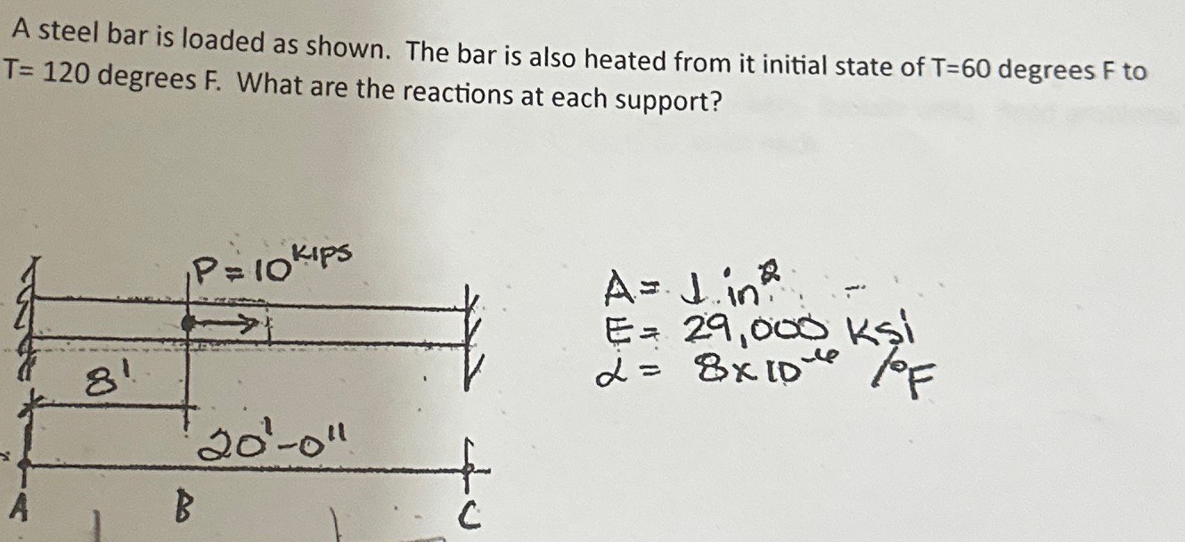 Solved A steel bar is loaded as shown. The bar is also | Chegg.com