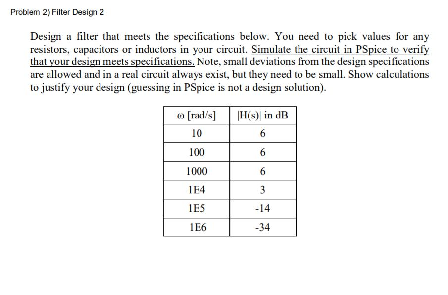 Solved Problem 2) Filter Design 2 Design a filter that meets | Chegg.com