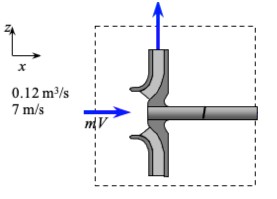 Solved Find the force acting on the shaft in the axial | Chegg.com