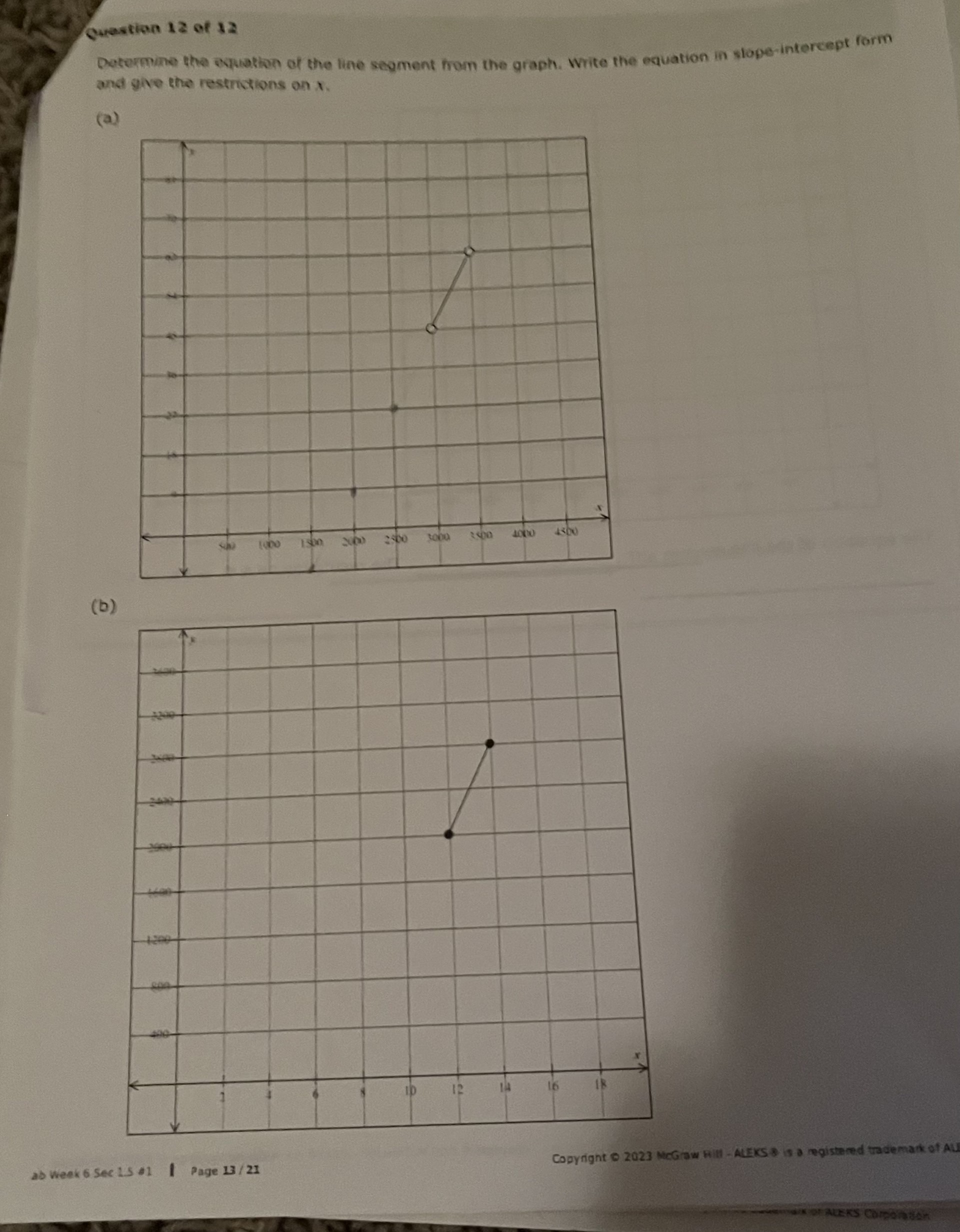 Solved The Lyuation of the line is The restriction on x | Chegg.com