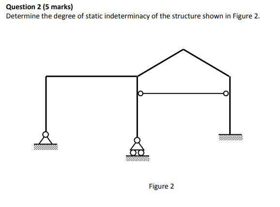 Solved Question 2 (5 marks) Determine the degree of static | Chegg.com