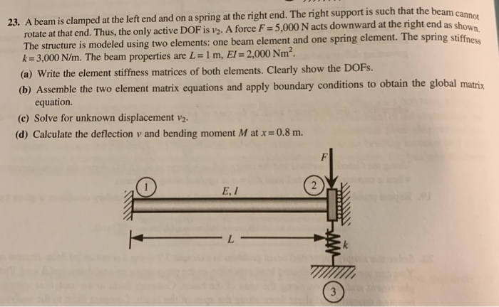 Solved 23. A beam is clamped at the left end and on a spring | Chegg.com