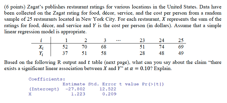 Solved (6 points) Zagat's publishes restaurant ratings for | Chegg.com