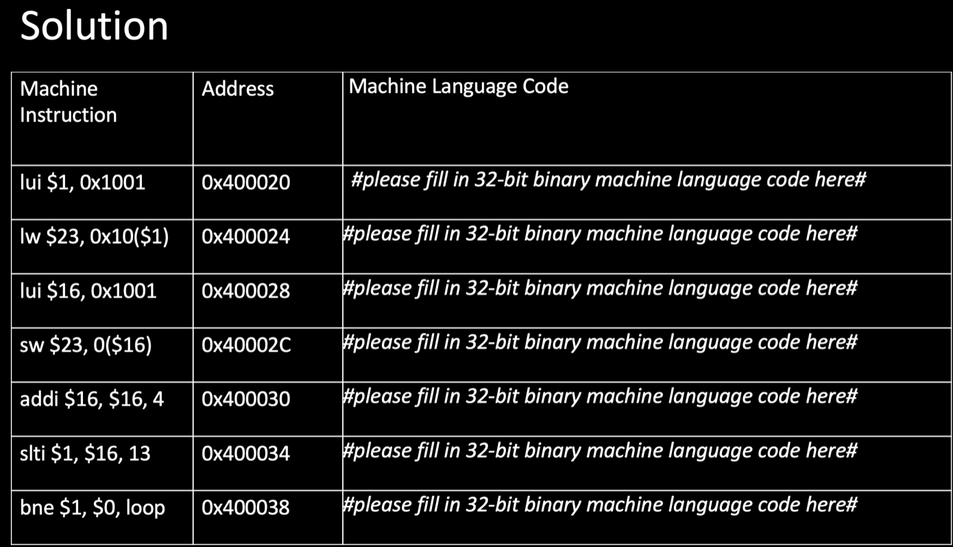 Assembly • Translate following assembly language | Chegg.com