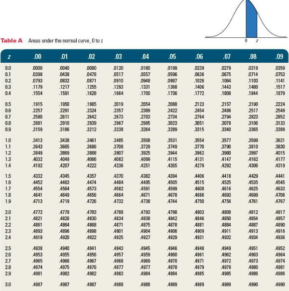 Solved e. What alpha risk would control limits of .0470 and | Chegg.com