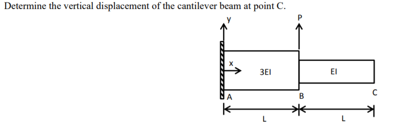 Solved Determine the vertical displacement of the cantilever | Chegg.com