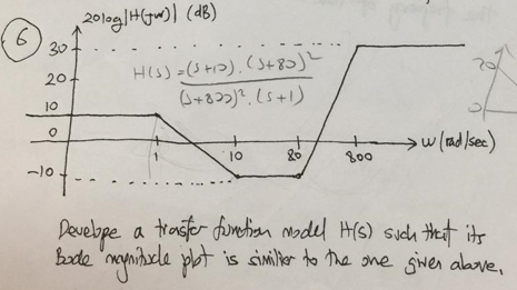 Solved Devebpe a traster fimation model H(s) such that its | Chegg.com