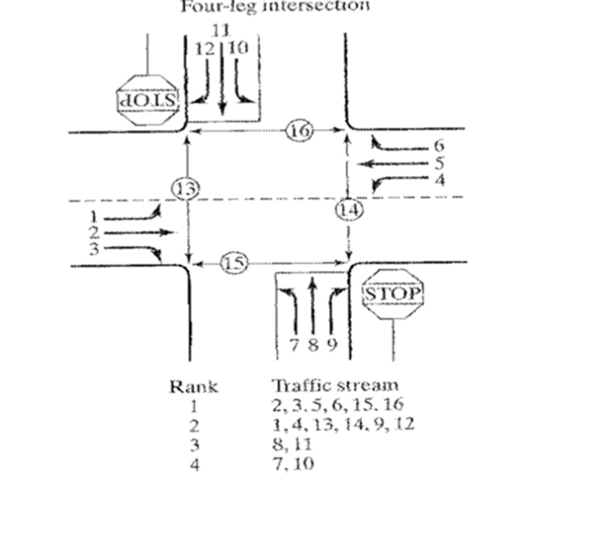 Solved Identify the conflicting flows for Movement | Chegg.com