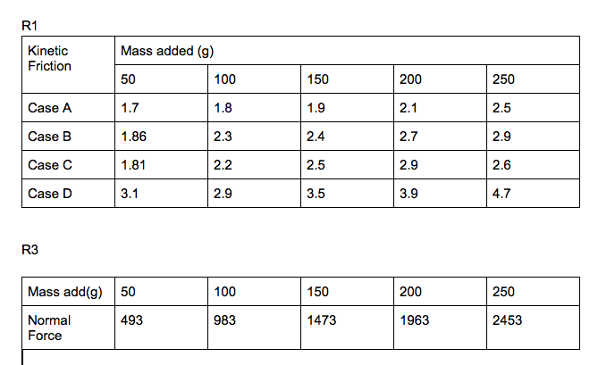(2) Key in the data from Tables R1 & R3 in Excel and | Chegg.com