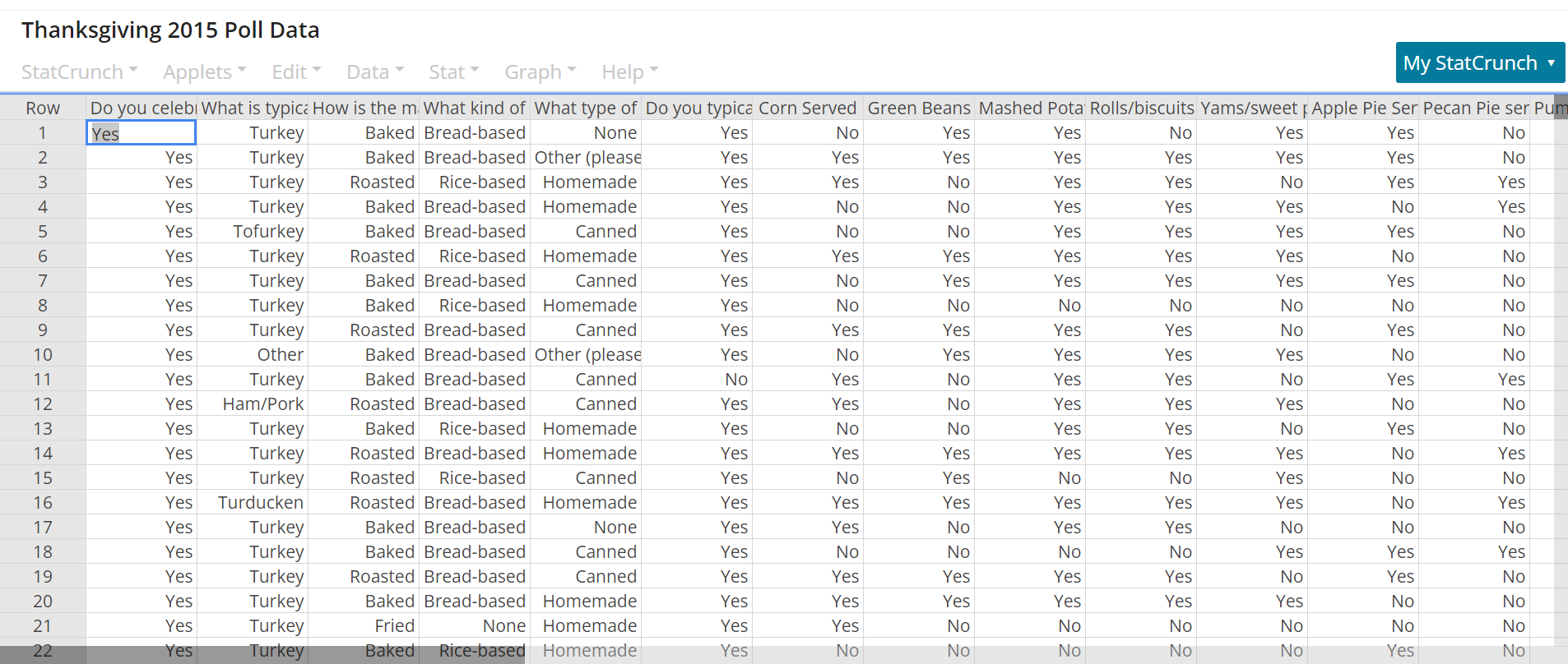 Solved this is a dataset of thanksgiving poll. calculate a | Chegg.com