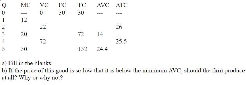 Solved MC FC AVC ATC VC 0 TC 30 30 12 Q 0 1 2 2. 3 4 5 22 26 | Chegg.com