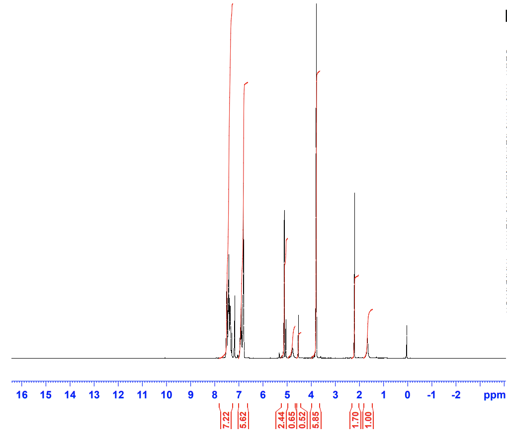 Solved I need help interpreting this NMR chart. The product | Chegg.com
