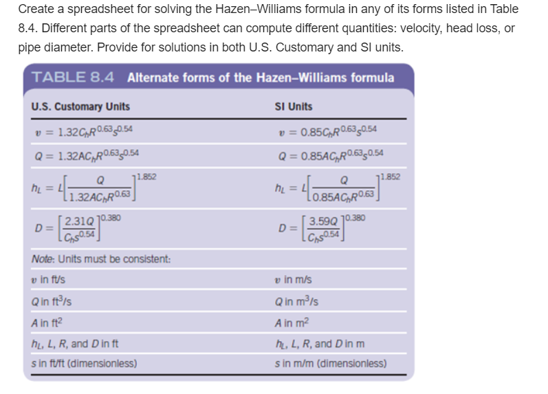 Solved Create a spreadsheet for solving the Hazen-Williams | Chegg.com