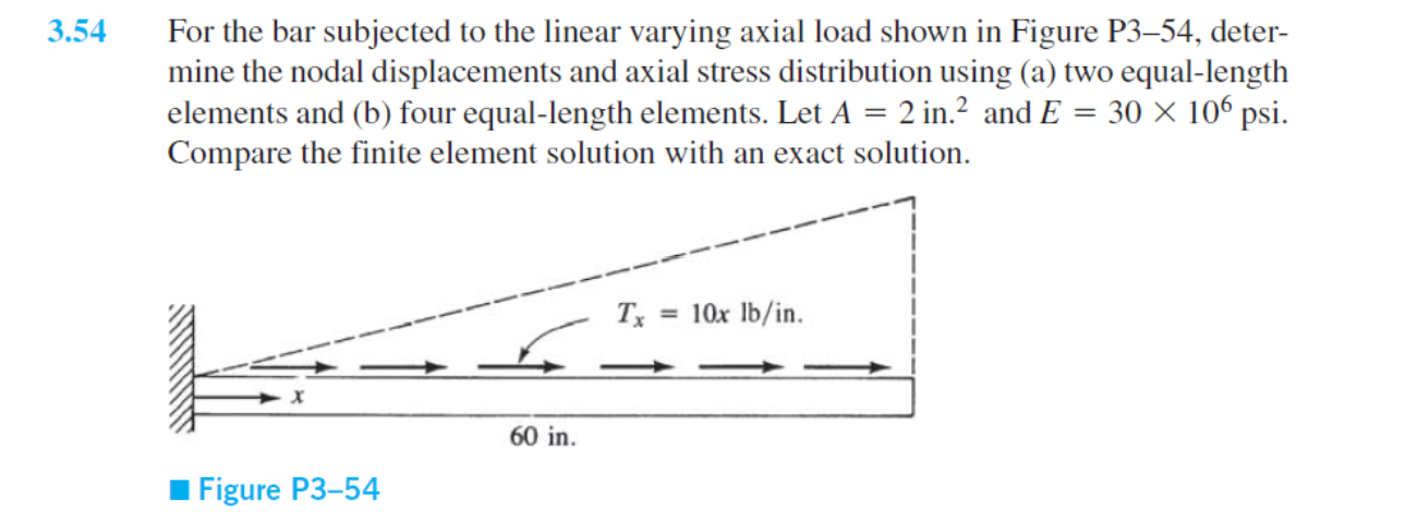 Solved For the bar subjected to the linear varying axial | Chegg.com