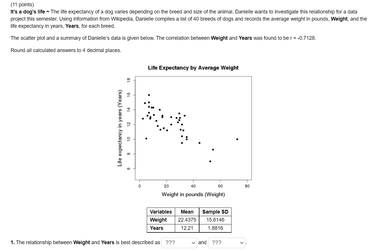 Solved (11 points) It's a dog's life - The life expectancy | Chegg.com