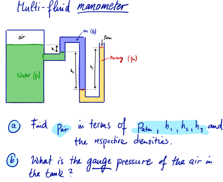 Solved Multi-fluid manometer - air 11 Hercury (pon) Water | Chegg.com