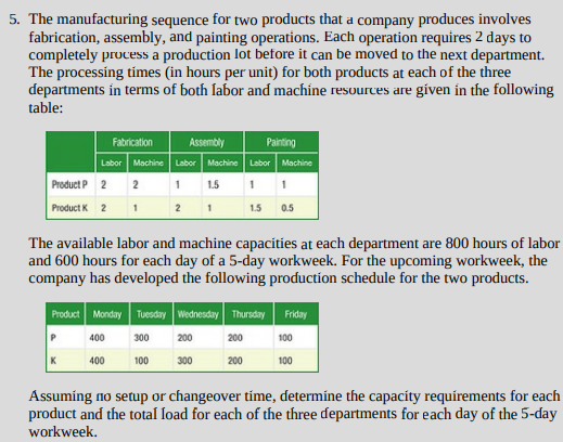5. The manufacturing sequence for two products that a | Chegg.com